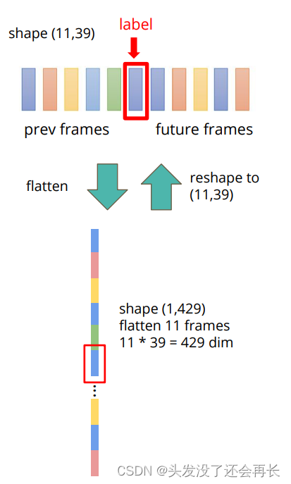 【李宏毅】-机器学习2021-HW2-Phoneme Classification_李宏毅机器学习2021hw2-CSDN博客