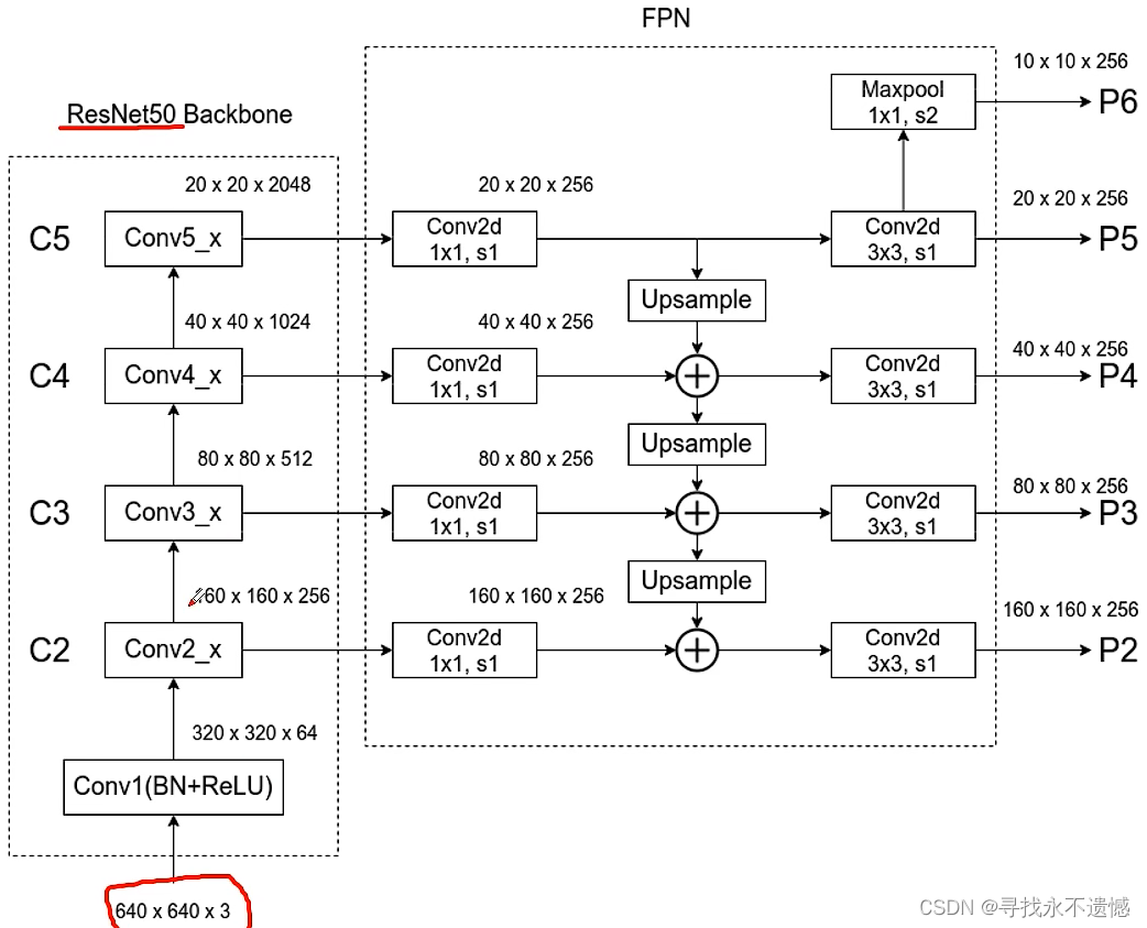 【FPN BiFPN】Feature Pyramid Networks 特征金字塔网络理解-CSDN博客