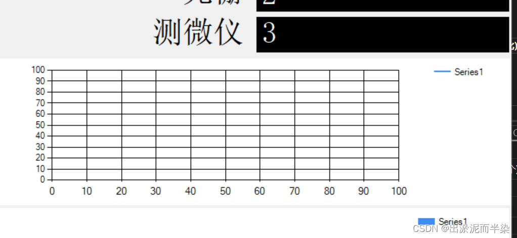 C#使用chart控件，运行程序时坐标系不显示解决办法_c# chart x轴不显示刻度值-CSDN博客