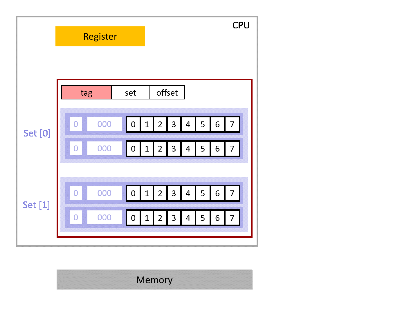 CMU 15-213 CSAPP (Ch5~Ch7)_444-.:′九一众冷一金尸7,,!,~ftp://++++++7-CSDN博客