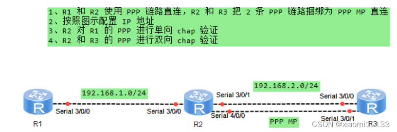 PPP网络类型，chap认证和配置实验，链路捆绑。_r1和r2做ppp mp的链路捆绑,并开启chap认证,其中r1做为主认证方-CSDN博客