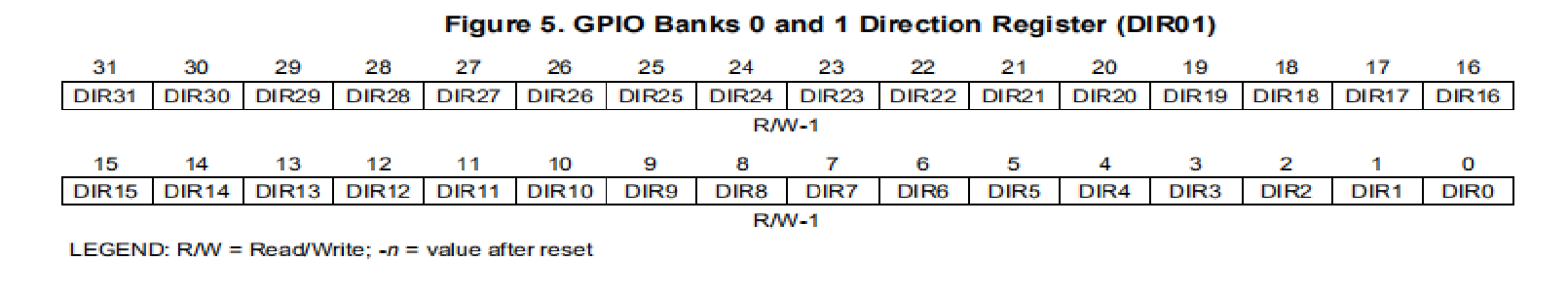 关于DSP的GPIO与中断事件_tms320dm6437如何配置gpio的中段-CSDN博客