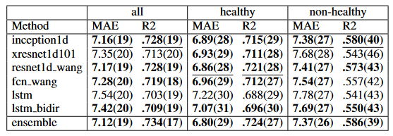 PTB-XL大型的心电图数据集 - 代码先锋网