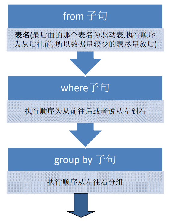 Sql语句执行顺序及优化参考 Sql 优化宝典重新设置arraysize参数 Csdn博客 6178