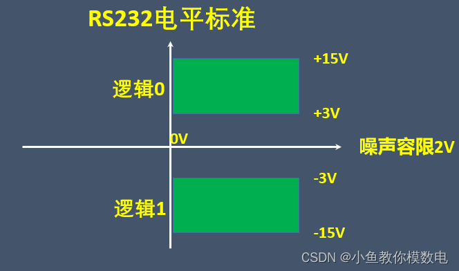 什么是RS232串口RS232电平-CSDN博客