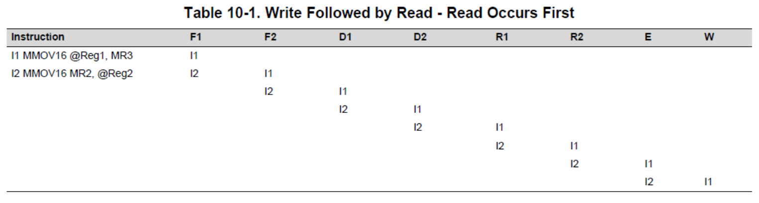 DSP F2803x中CLA模块介绍_dsp cla-CSDN博客