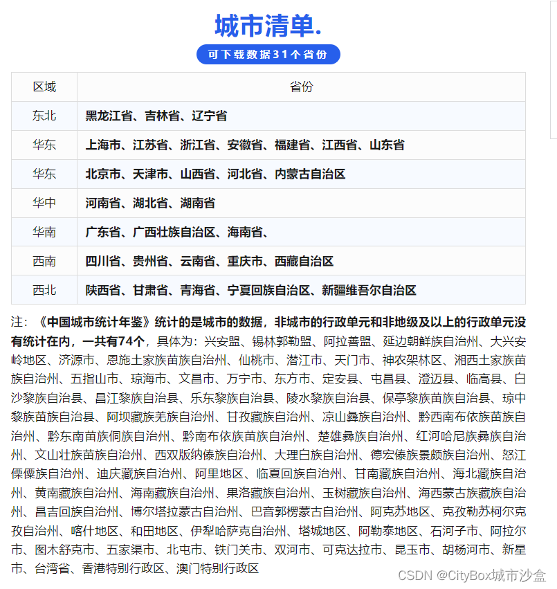 2015-2020年各省市行业就业数据都有！速来_2015年到2023年不同地区就业人数的变化-CSDN博客