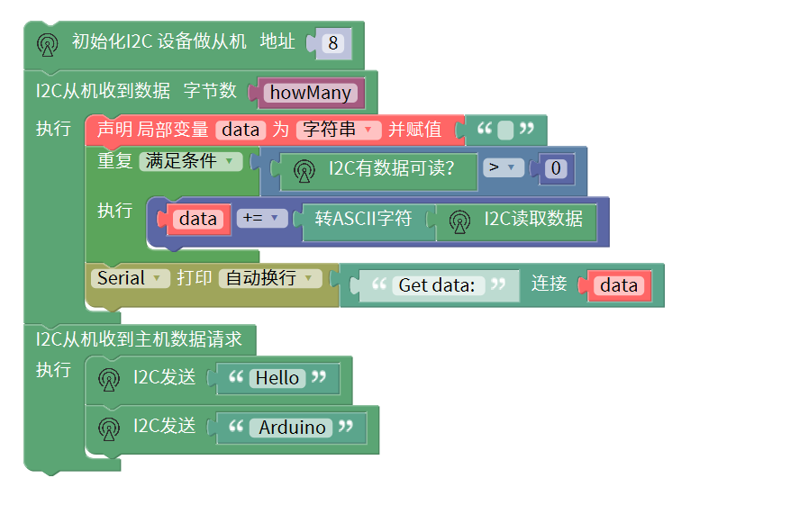 arduino/Mixly IIC通信_mixly i2c-CSDN博客
