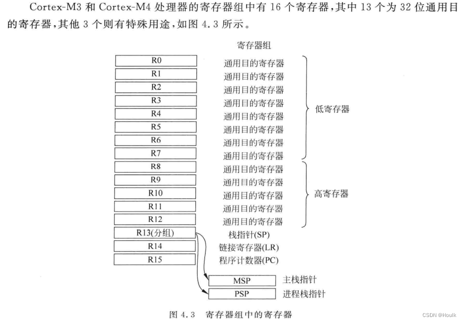 嵌入式学习笔记嵌入式m0是什么 Csdn博客