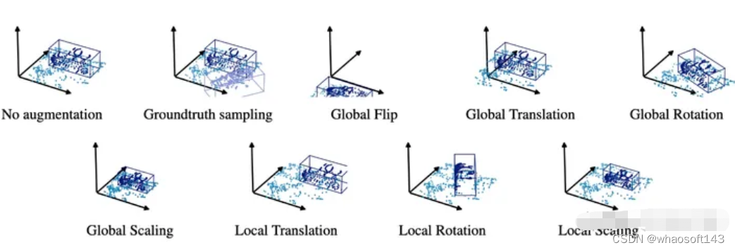 自动驾驶~BEV和SLAM_轻地图bev和slam的区别-CSDN博客