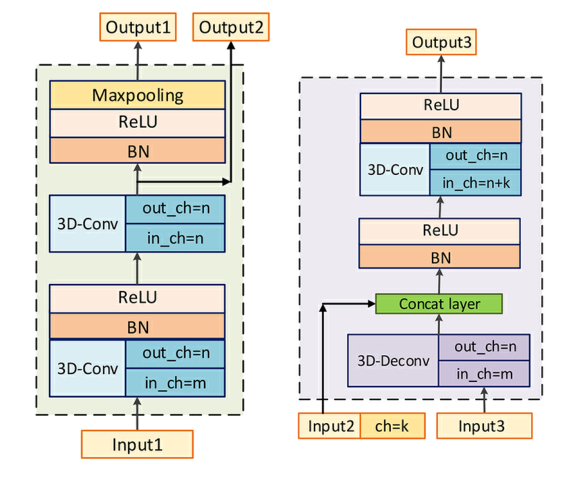 MMFNet: A Multi-modality MRI Fusion Network for Segmentation of Nasopharyngeal Carcinoma_multi ...