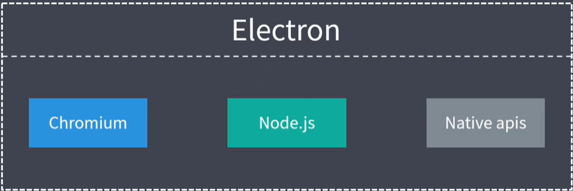 Electron桌面应用开发_electron桌面开发-CSDN博客