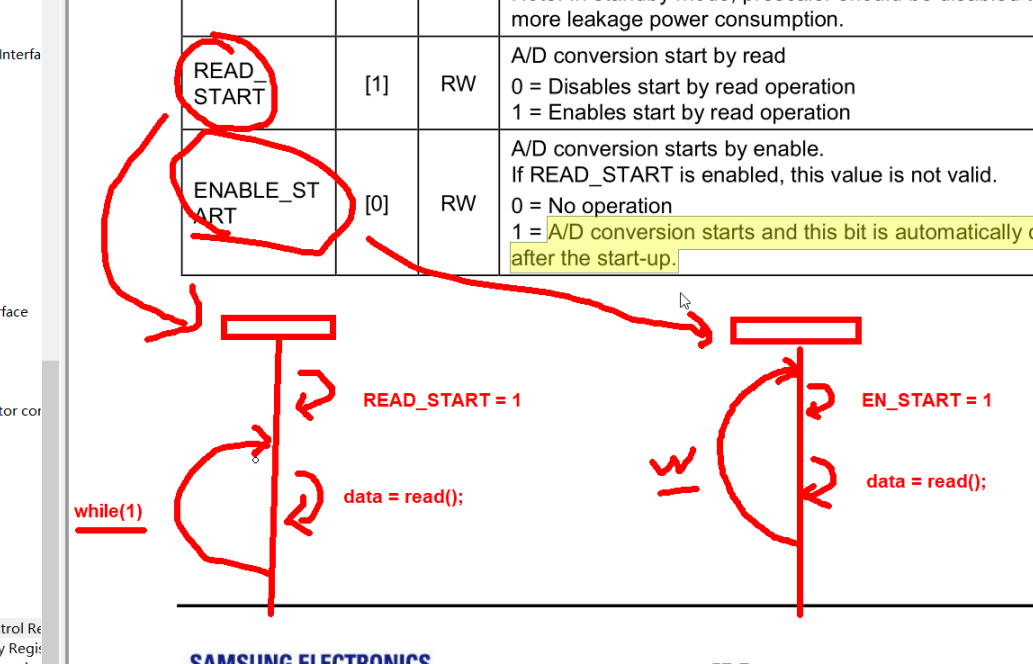ARM体系结构_arm linux三大部分-CSDN博客