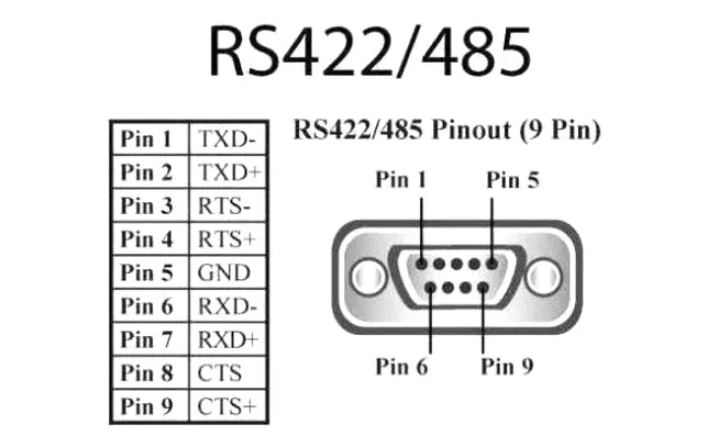 【总线】一文看懂RS232和RS485通信总线_485和232的区别-CSDN博客