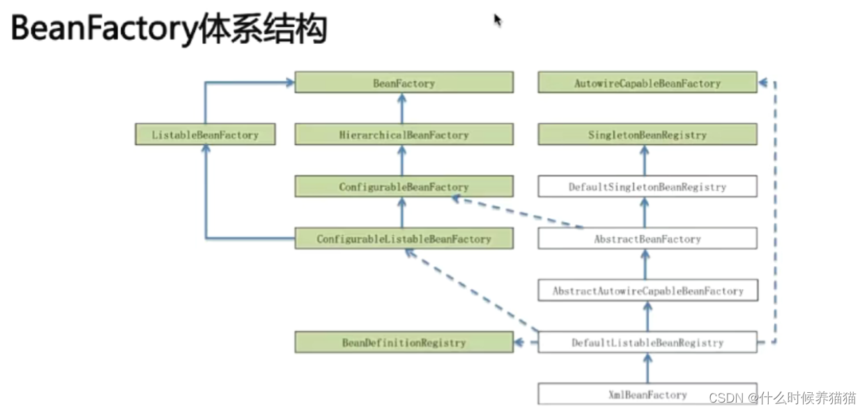 吊打面试官系列之 吃透 Spring Ioc 和 Aop (上)spring Ioc Aop 依赖倒置原则 Csdn博客