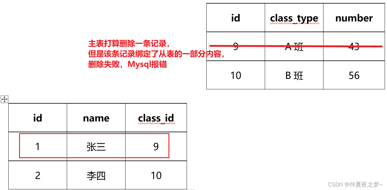 Mysql数据库基础（五）—— Mysql 表的约束mysql空字符约束 Csdn博客 