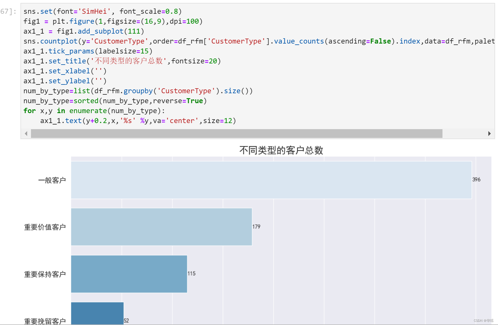 客户价值和客户创利能力分析（基于改进RFM模型）_rfm模型改良-CSDN博客
