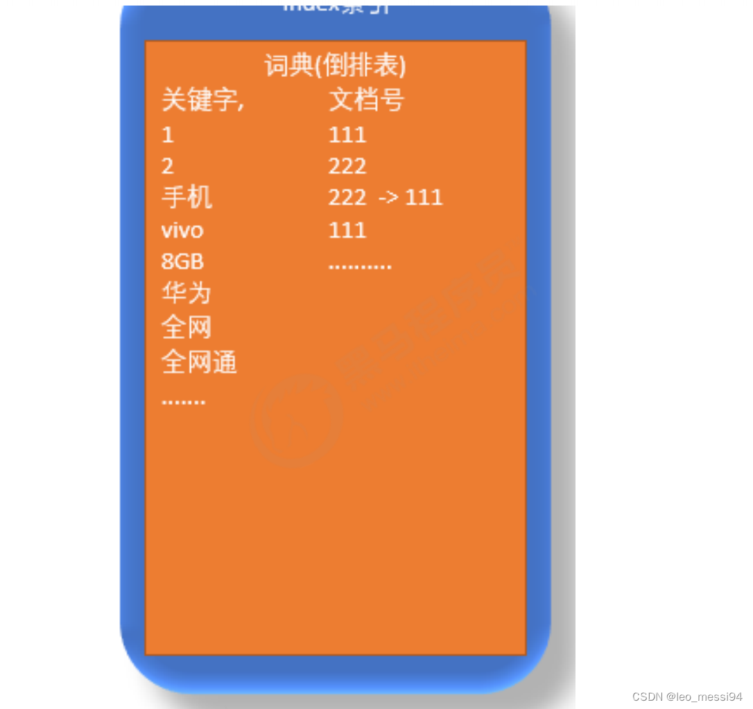 全文检索(一) -- Lucene