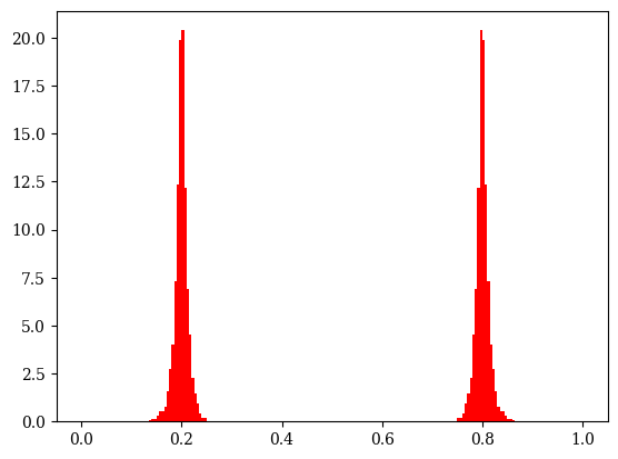 Pymoo：遗传算法原理简介及Pymoo中遗传算子的实现示例-CSDN博客