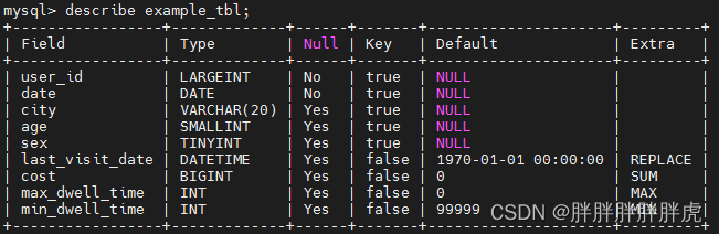 Doris 表模型doris Key Csdn博客 