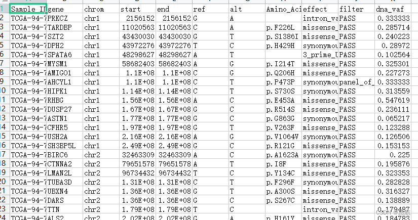 处理tcga突变数据一点思考_tcga突变数据-1-CSDN博客