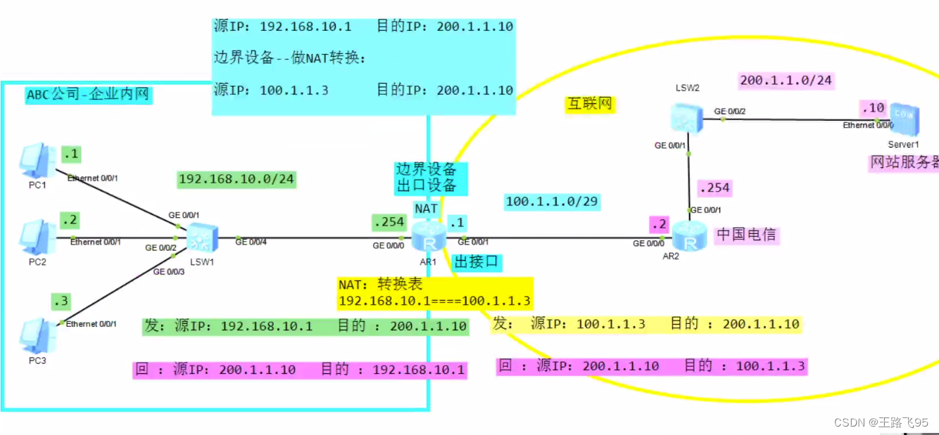 NAT配置-CSDN博客