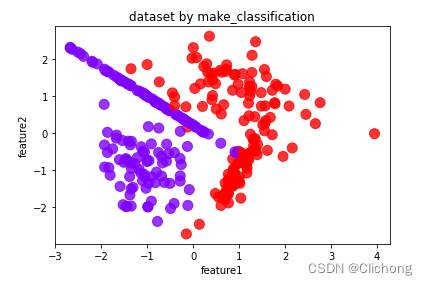 Scikit-learn学习系列 | 1. sklearn的简要使用介绍与数据集获取_scikit-learn sklearn-CSDN博客