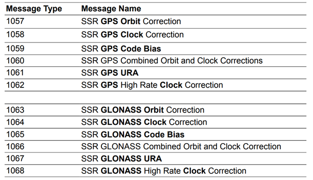 利用SSR修正的RTKLIB PPP测试_rtklib中关于解码ssr数据的代码-CSDN博客