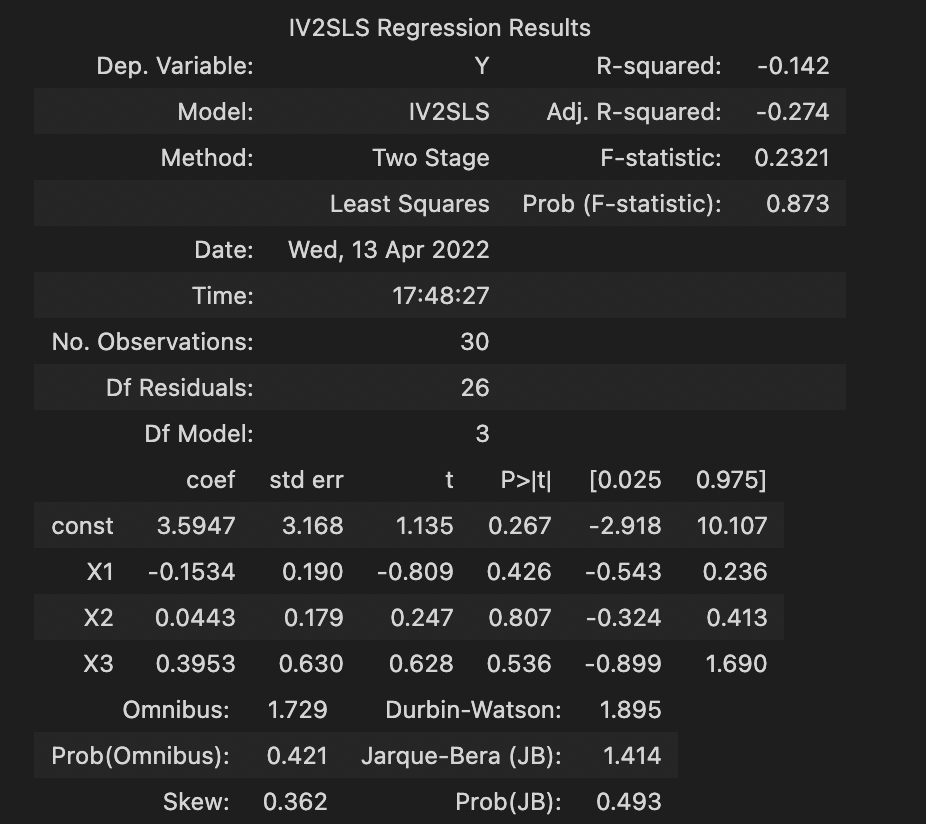 【教男朋友用python做计量】04.利用python进行工具变量两阶段最小二乘回归_python的2sls怎么看结果-CSDN博客