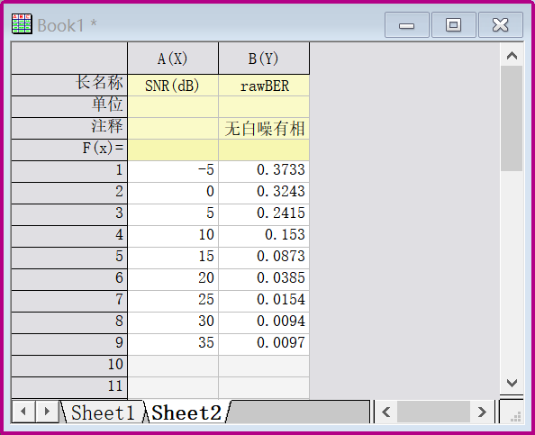 originPro2021（1）一表两组数据_origin怎么添加sheet2-CSDN博客