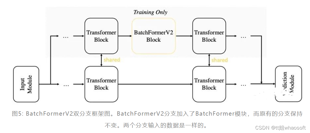 Batch TransFormer_fbatchformer代码-CSDN博客