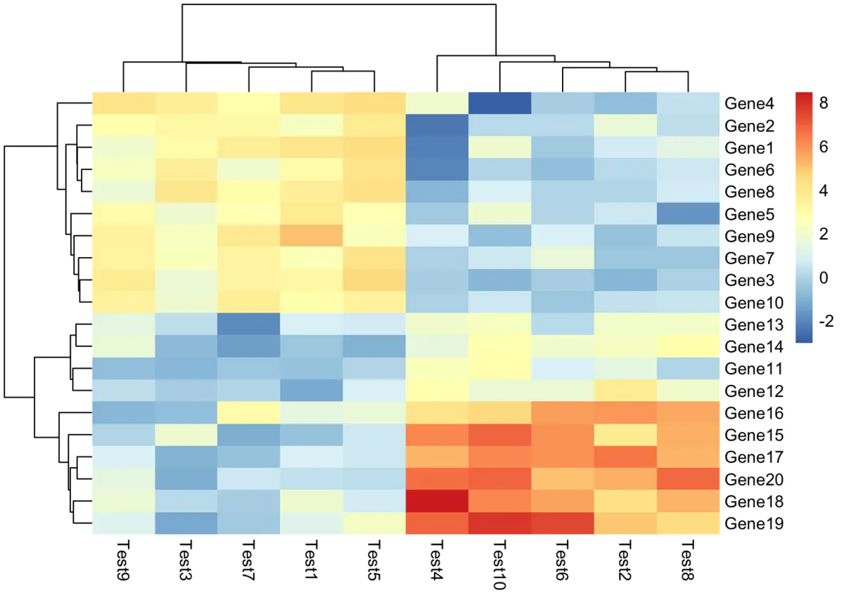 pheatmap 参数整理_pheatmap 参数详解-CSDN博客