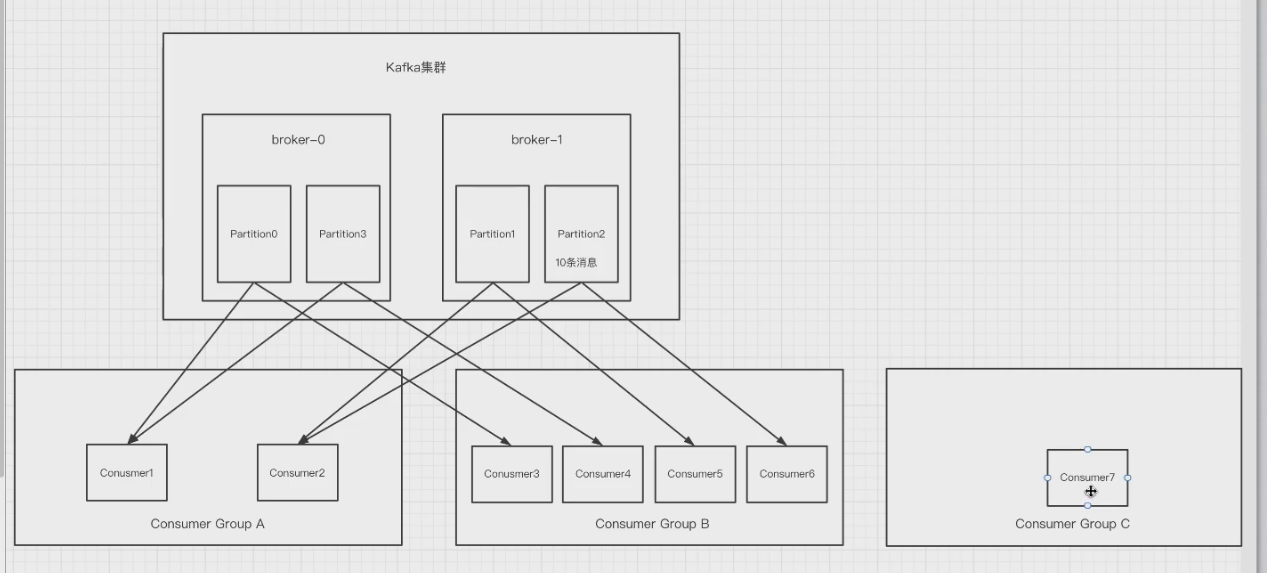 sheng的学习笔记-kafka框架原理_服务器 kafka 监控 current-offset 显示-是什么意思-CSDN博客
