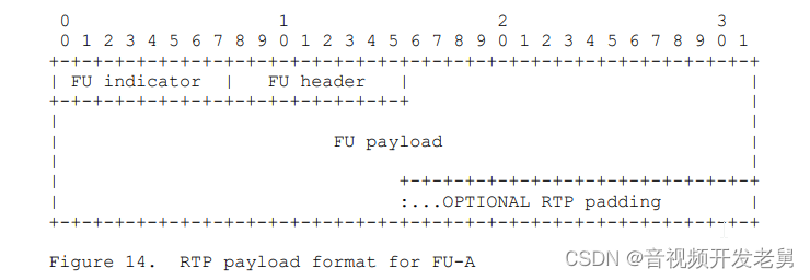 H264码流RTP封装方式详解_h264 rtp-CSDN博客