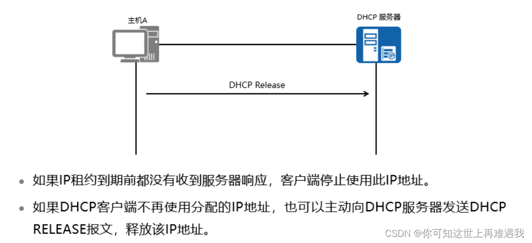 华为HCIA学习笔记：DHCP原理与配置_dhcp select global-CSDN博客
