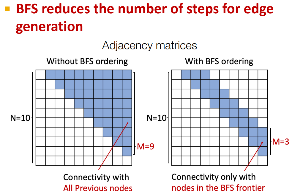 cs224w（图机器学习）2021冬季课程学习笔记19 Deep Generative Models for Graphs_varscene: a deep generative model ...