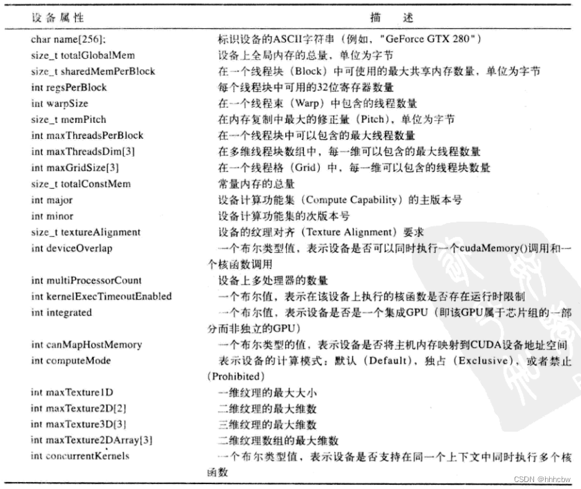 Cuda By Example二——cuda C简介cuda C例子 Csdn博客 