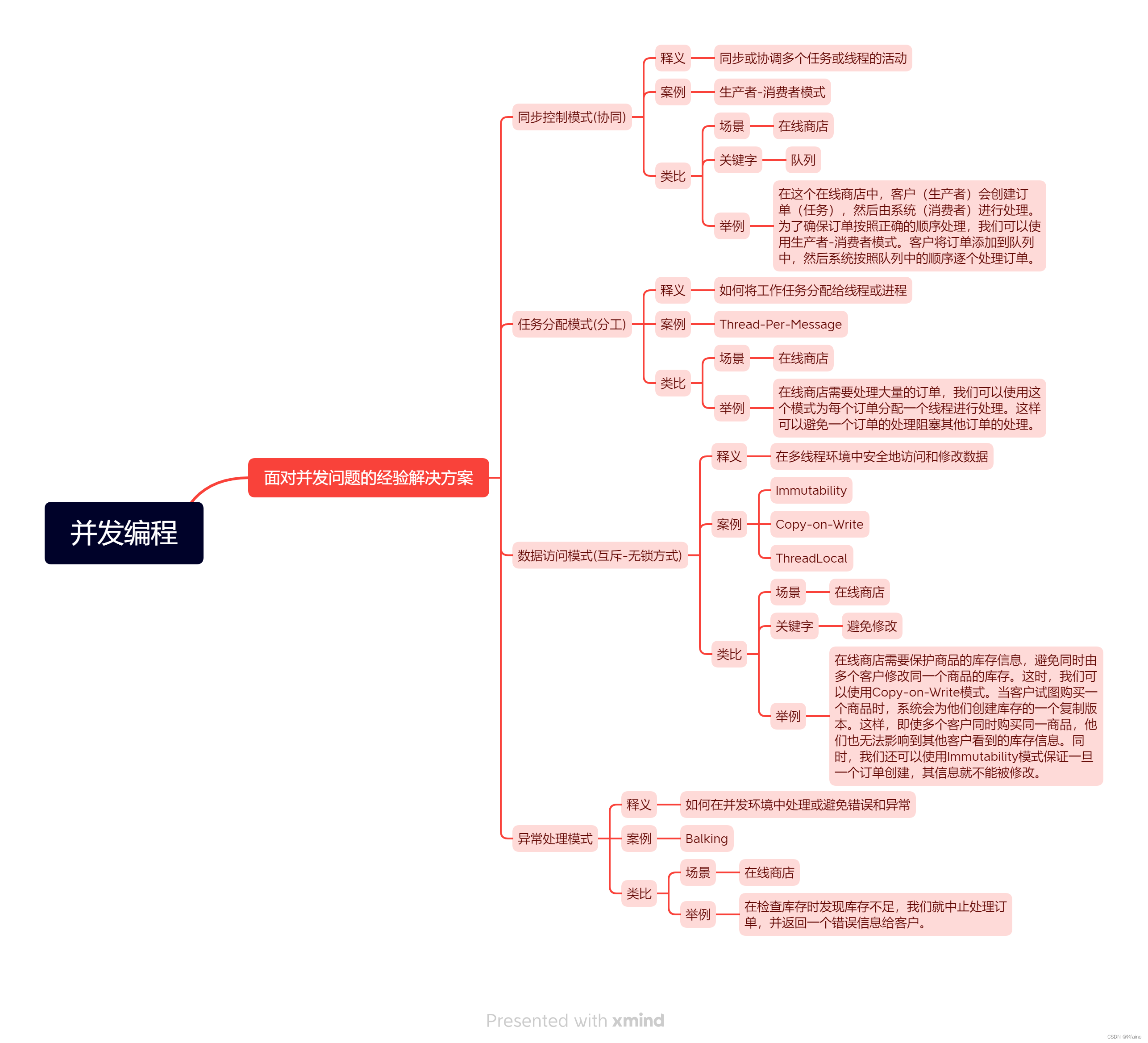 并发编程 序章 欢迎来到并发编程世界 Csdn博客