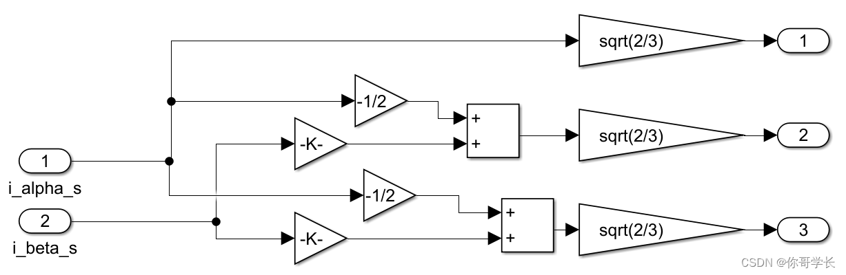 【SIMULINK】基于DQ0模型的三相异步电机自制仿真模型教程_三相电机simulink模型-CSDN博客