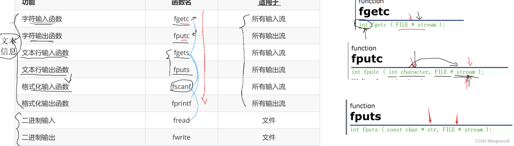 文件操作与相关知识 Csdn博客