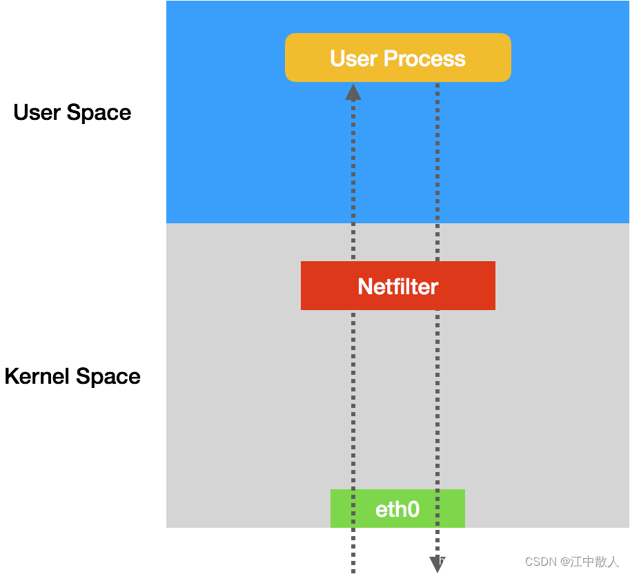 【重识云原生】第六章容器基础6.4.8节—— Network Policy_networkpolicy-CSDN博客