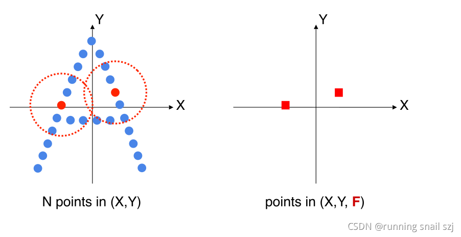 PointNet/Pointnet++及其在三维场景理解中的应用_pointnet++迭代次数-CSDN博客