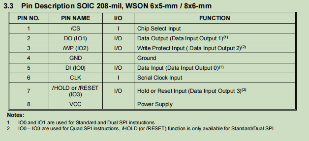 基于STM32F407实现w25q128 的SPI通讯_stm32f407 hal库读写w25q128-CSDN博客