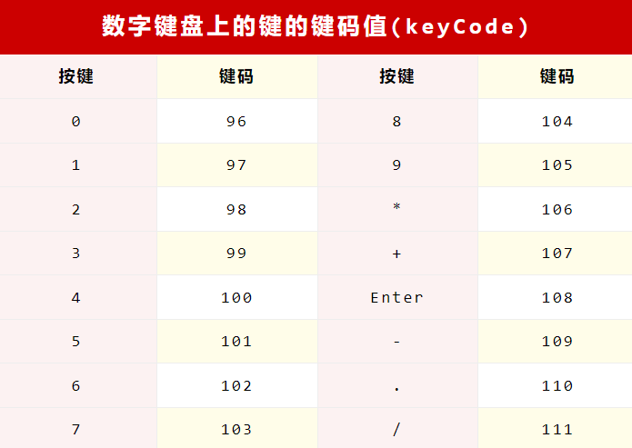 【javascript】获取键盘输入_获取keydown 输入文字-CSDN博客
