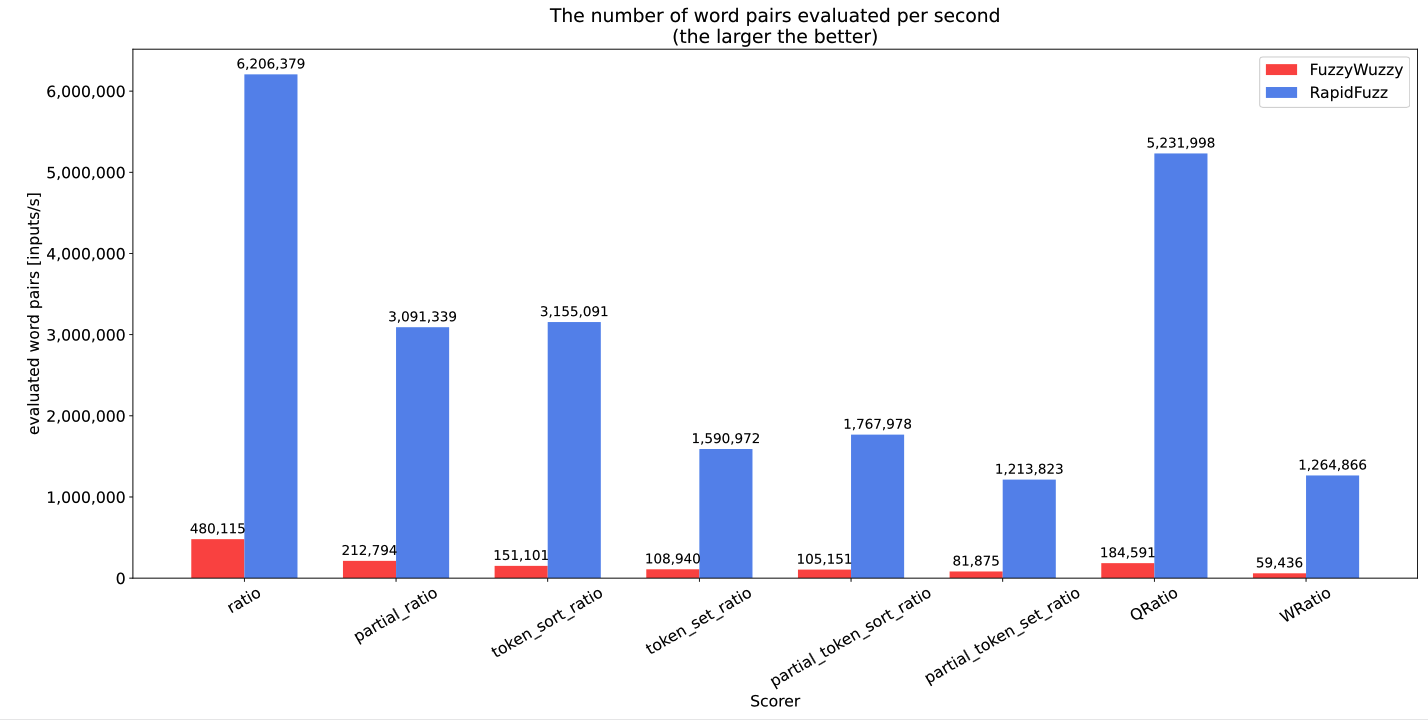 RapidFuzz-CSDN博客