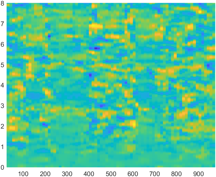 matlab画热度图-CSDN博客