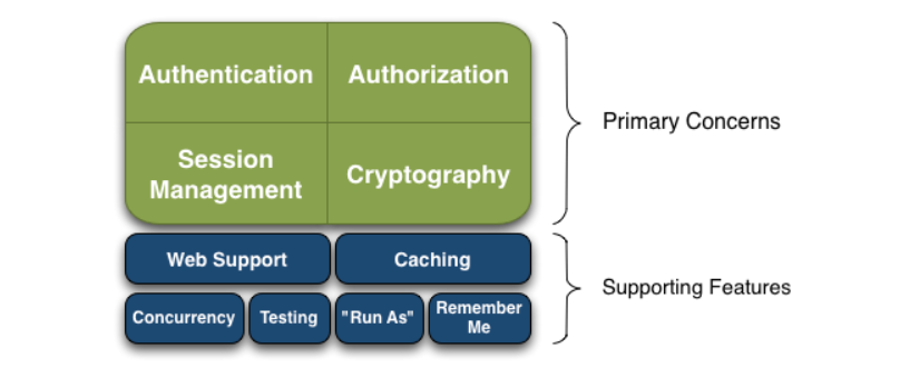 shiro在springboot中的使用_springboot使用shiro-CSDN博客