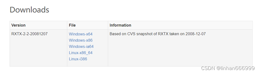 no rxtxSerial in java.library.path解决方法-CSDN博客