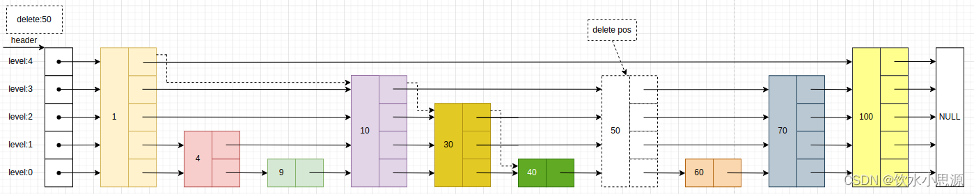 redis介绍(基于redis底层数据结构实现的KV存储引擎）_redis 存储引擎-CSDN博客