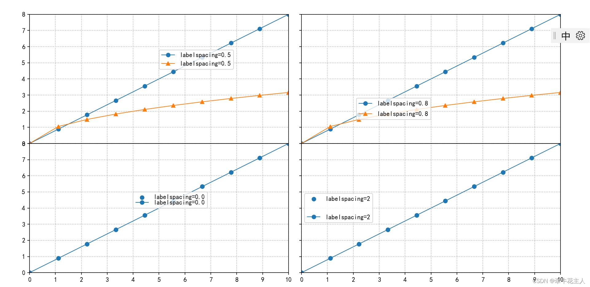 Matplotlib Legend函数matplotlib Legend Csdn博客